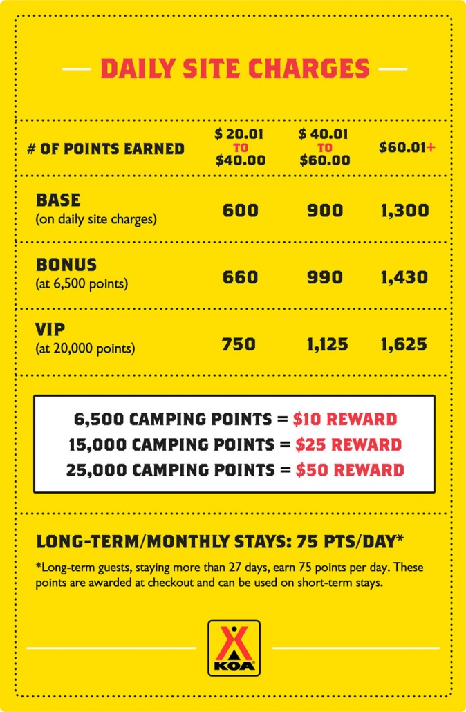 Is the KOA Reward Card Worth It? - Gleason Family Adventure